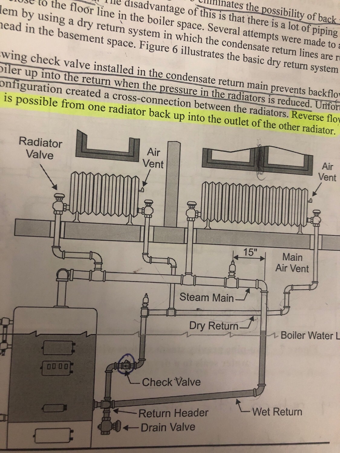 Low Pressure Steam Systems Flashcards | Memorang