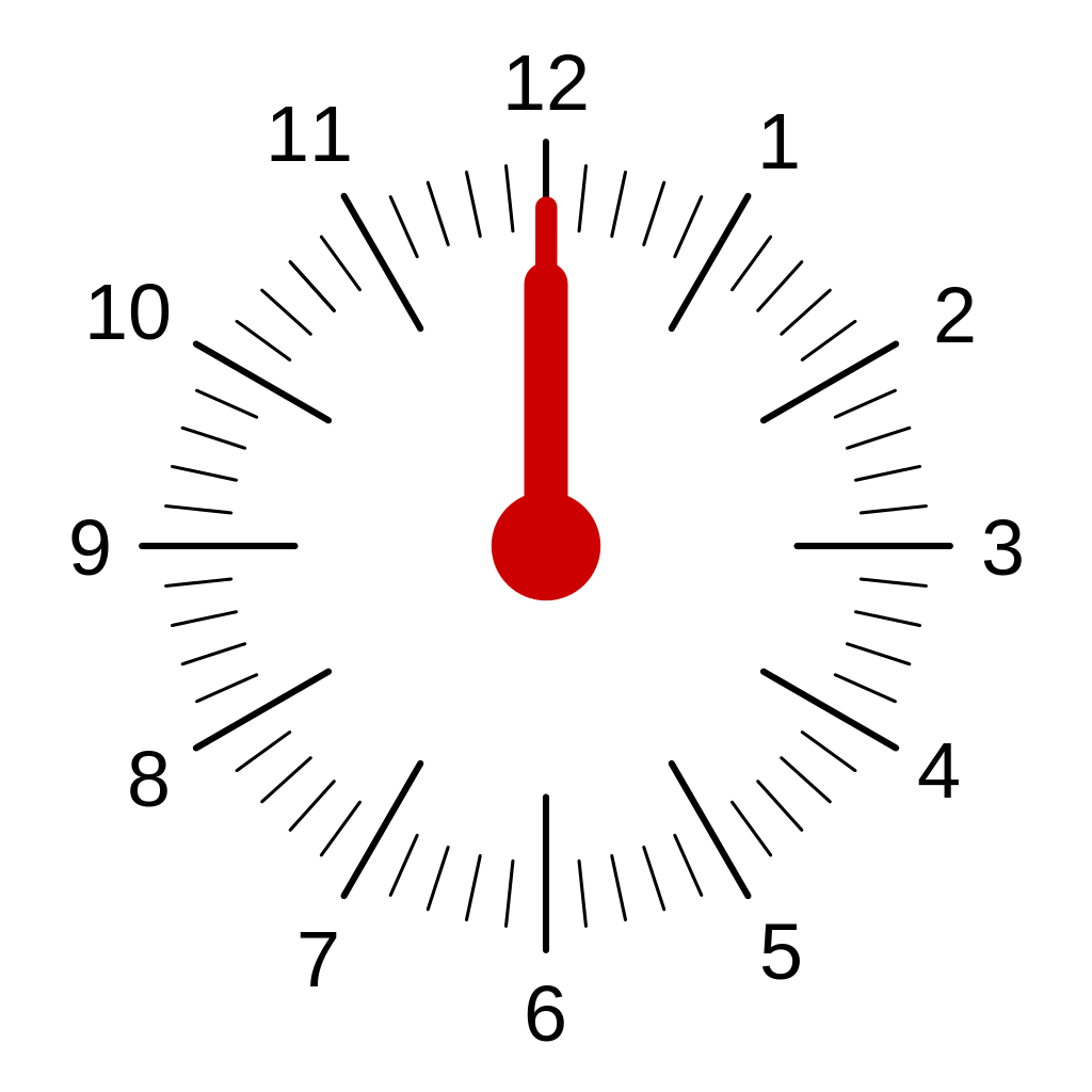 Telling The Time In German Flashcards Memorang