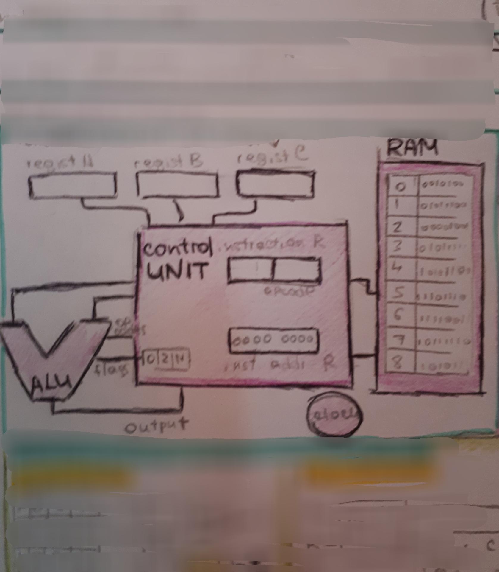 CC CS 2 Flashcards | Memorang