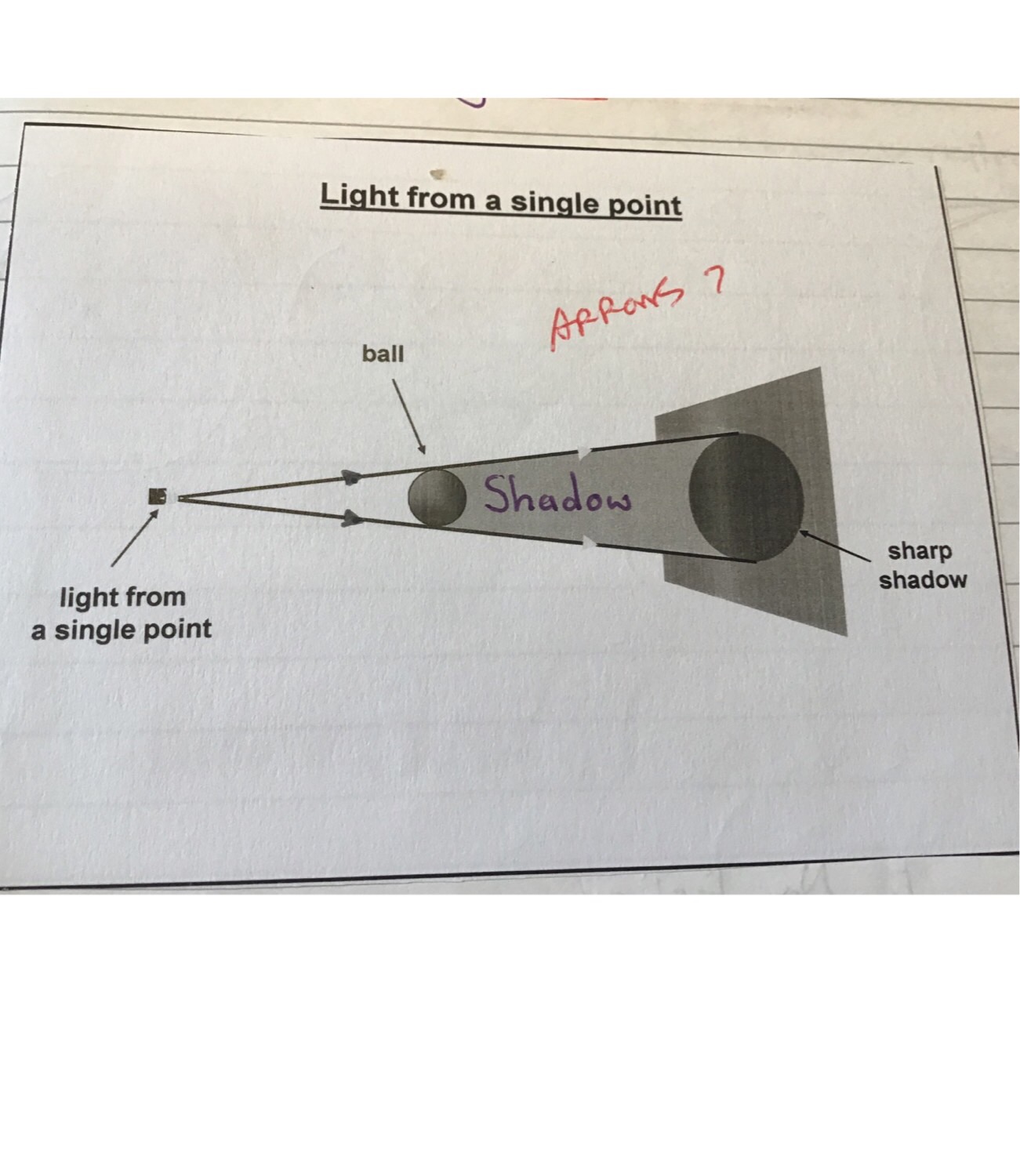 PHYSICS LIGHT KS3 Flashcards | Memorang