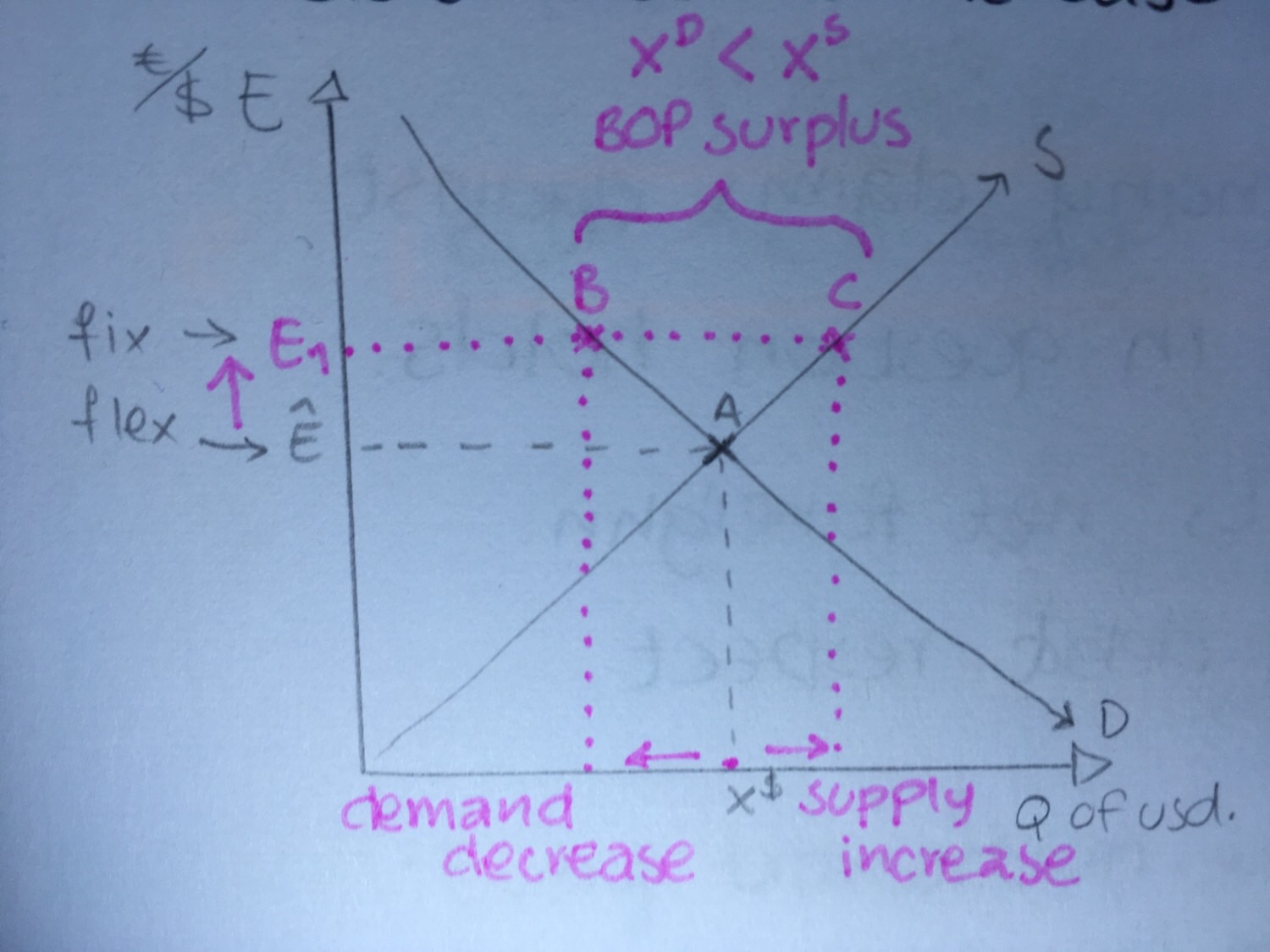 Foreign Exchange Flashcards Memorang