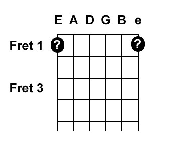 E string Flashcards | Memorang
