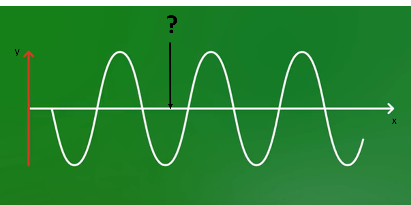 KS3 Wave Features (Physics) Flashcards | Memorang