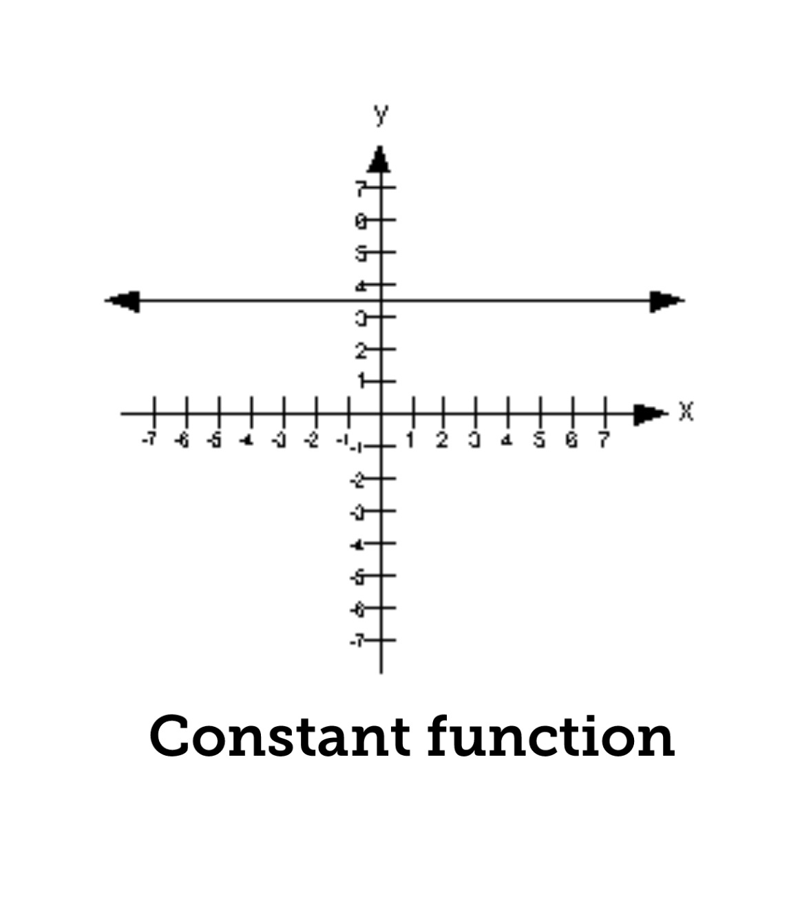 Parent functions block 4 Flashcards | Memorang
