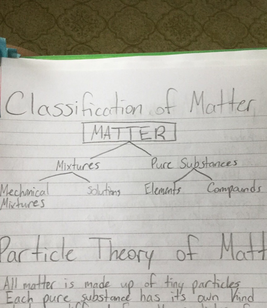 Science: Chemistry Flashcards | Memorang