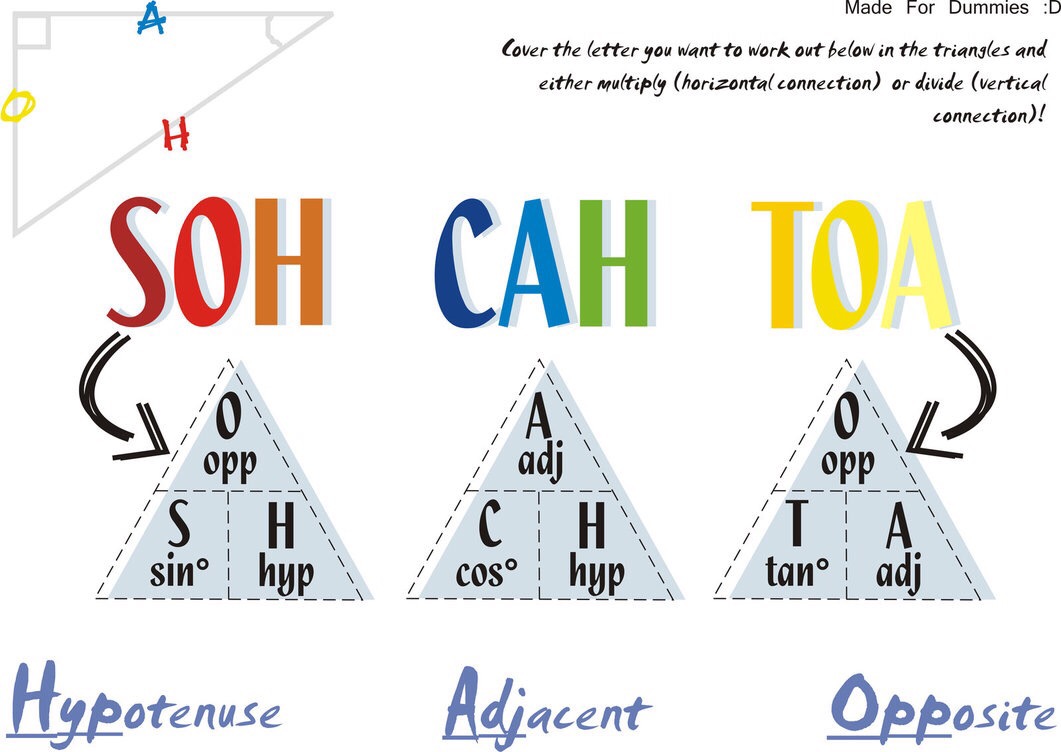 Trigonometry Flashcards | Memorang