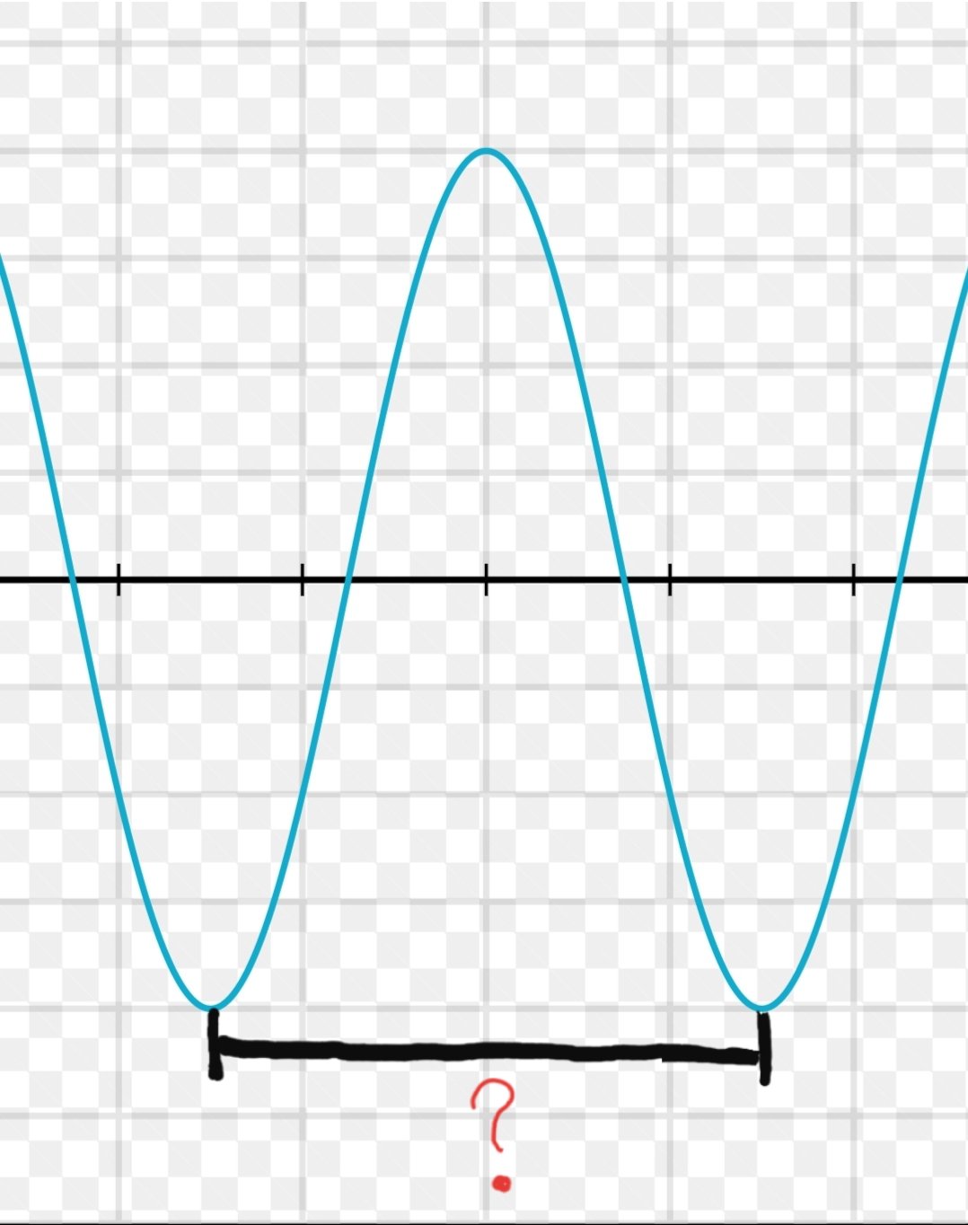 Physics - waves and EM spectrum Flashcards | Memorang