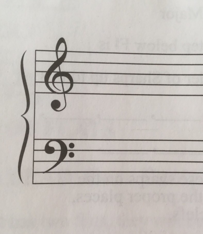 Minor Key Signature Flashcards | Memorang