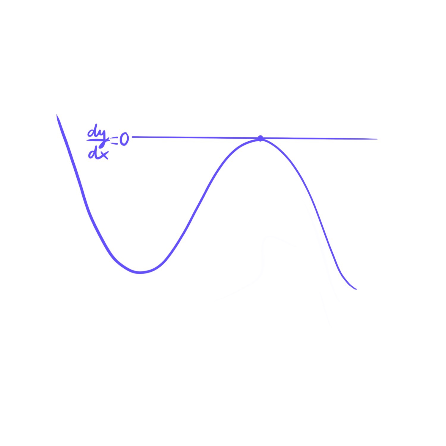 Differentiation - Stationary points Flashcards | Memorang