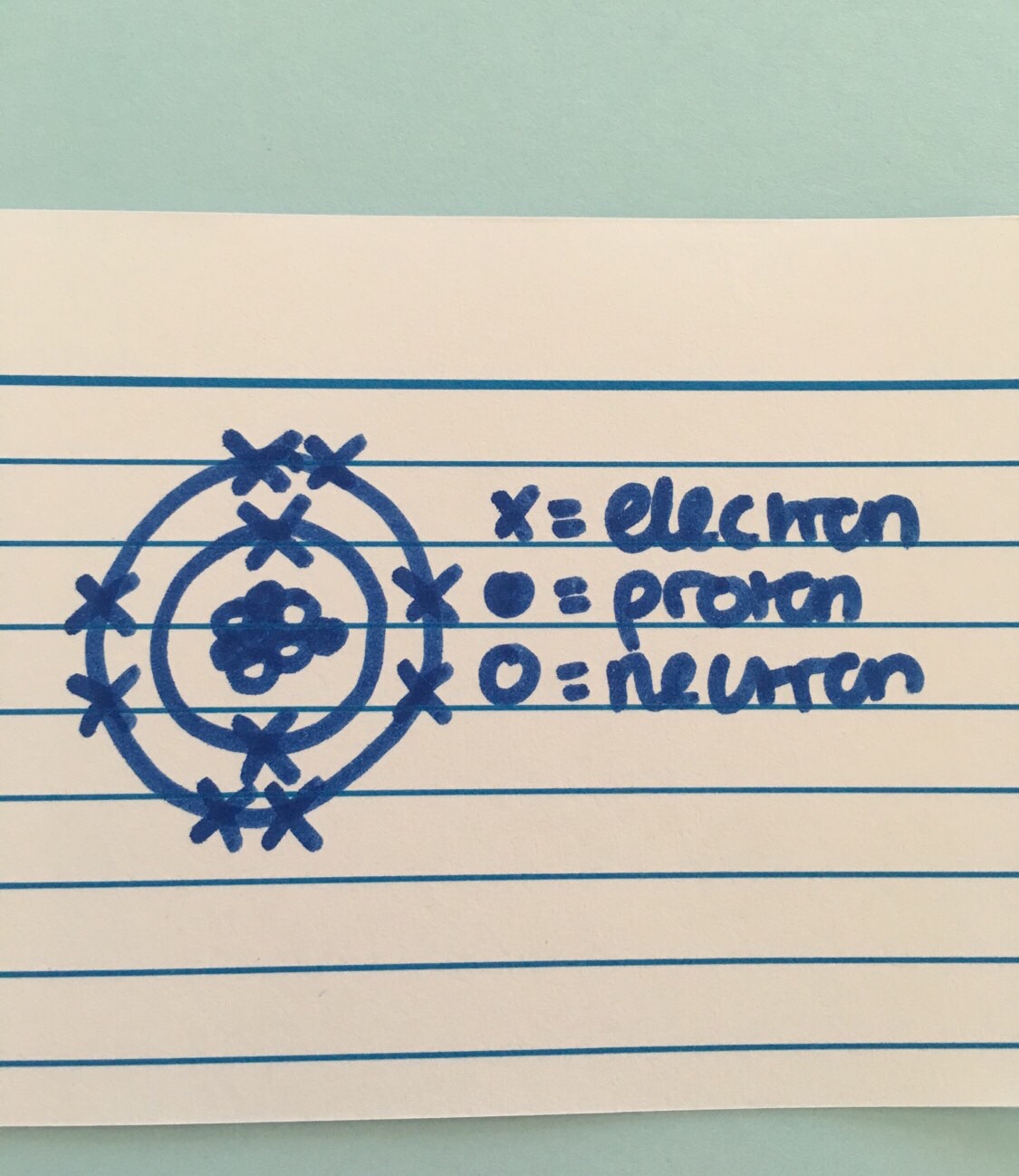 Physics Unit-4 (Atomic Structure) Flashcards | Memorang