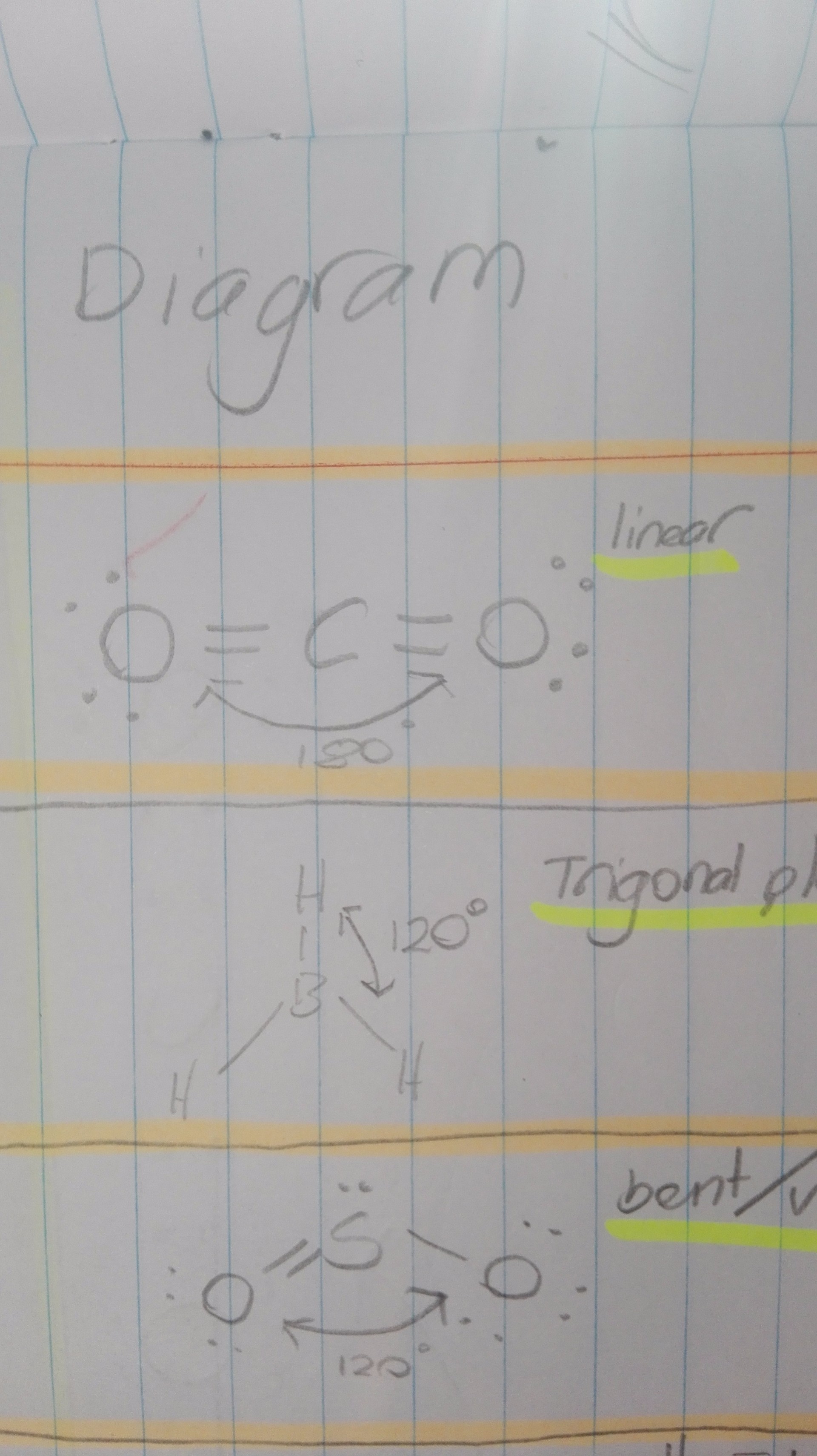 Lewis diagram - naming shapes Flashcards | Memorang