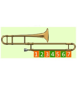 Trombone Flashcards | Memorang