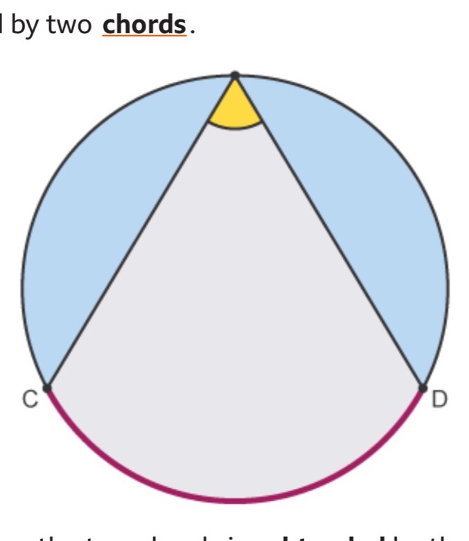 Maths Flashcards | Memorang