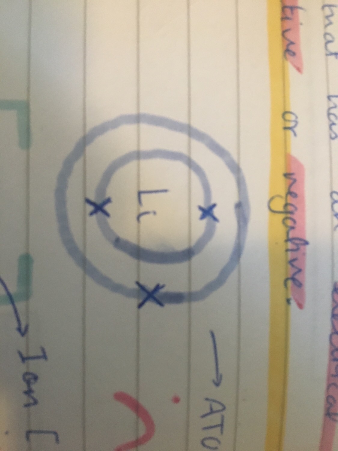 Bonding, Stucture and Properties of Matter Flashcards | Memorang