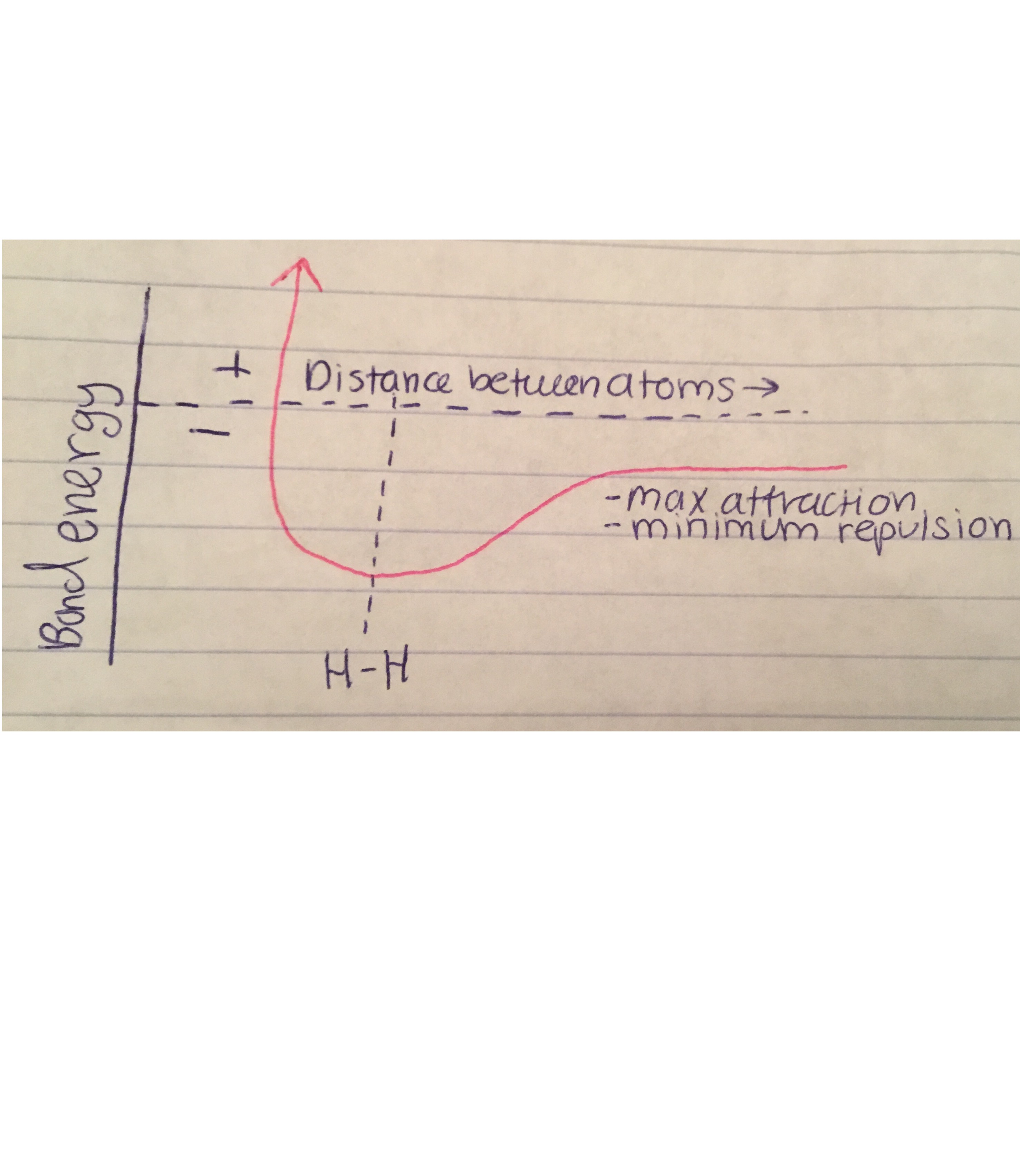 Bonding Flashcards | Memorang