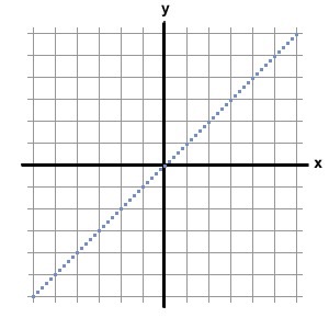 parent functions Flashcards | Memorang
