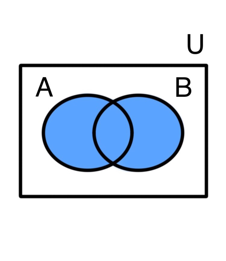 Maths Venn Diagrams A Level Flashcards | Memorang