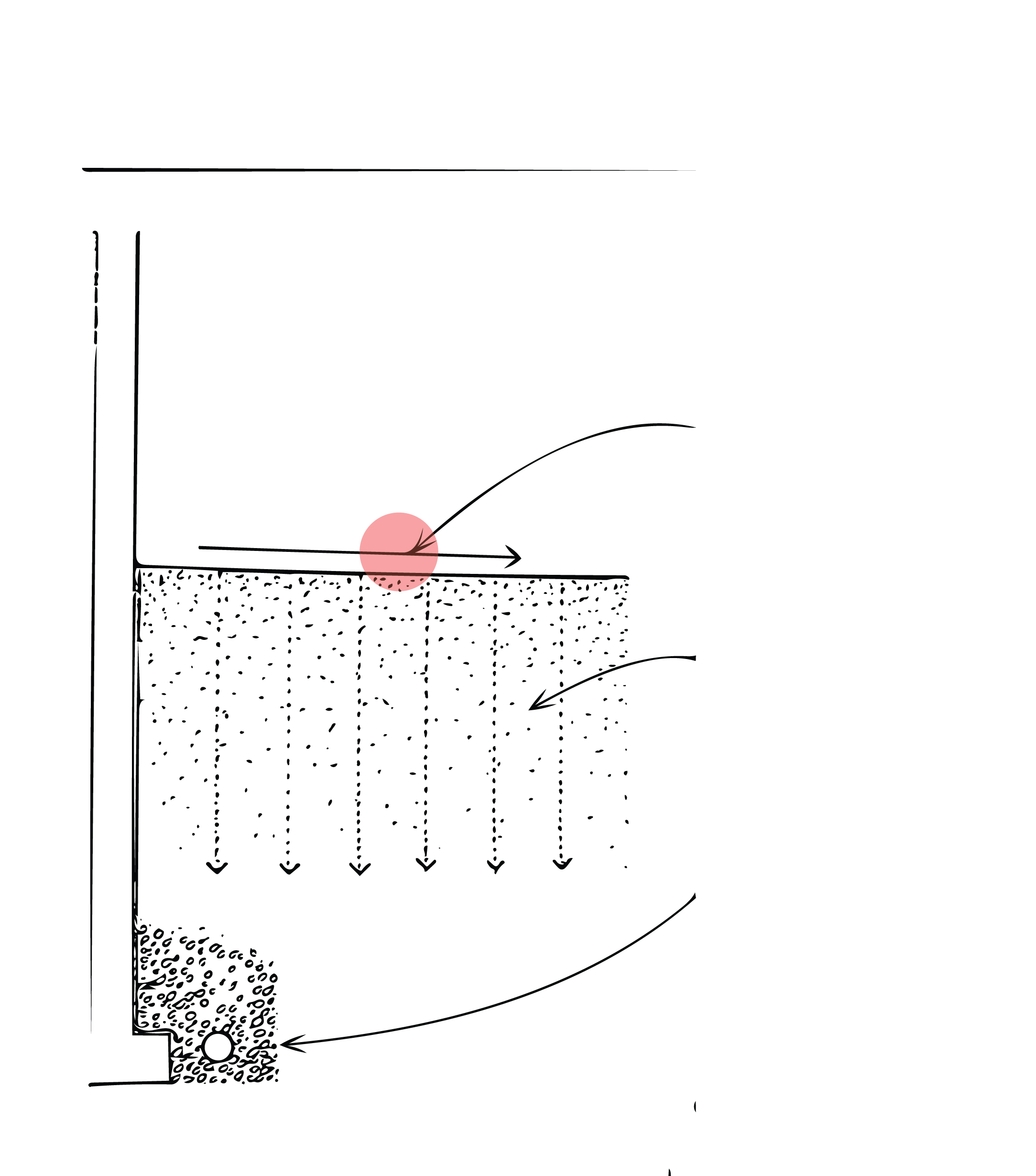 Site Drainage Flashcards | Memorang