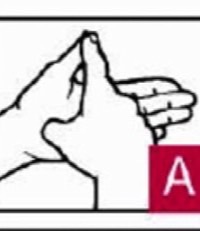 Blind Deaf sign language Flashcards | Memorang