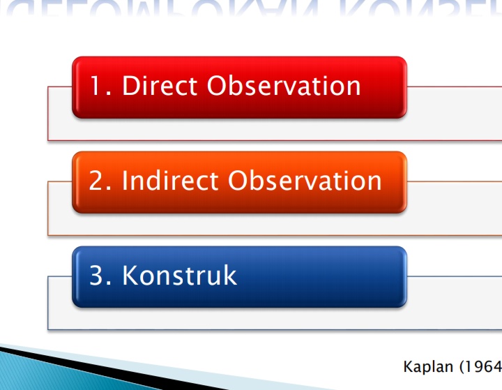 Konsep dasar penmas Flashcards | Memorang
