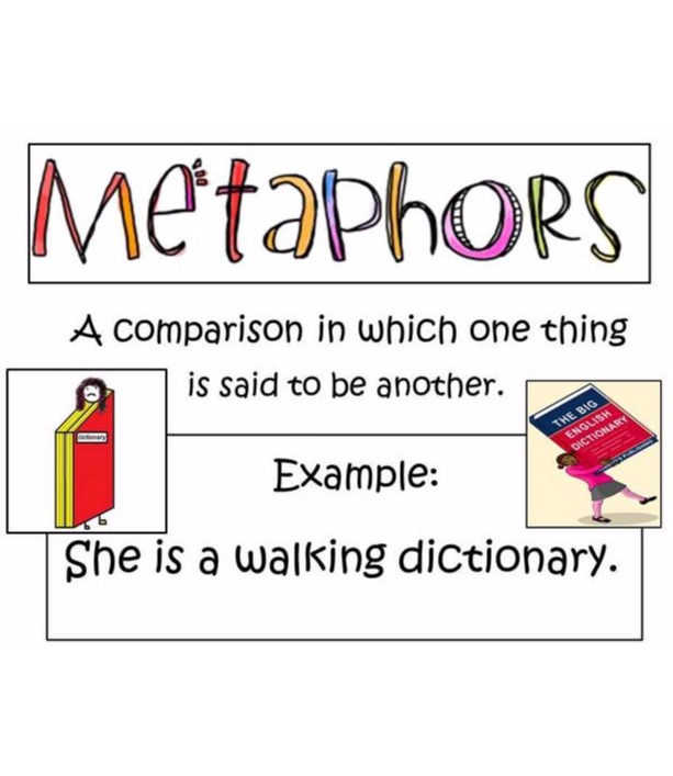 Important Literary Terms Flashcards | Memorang