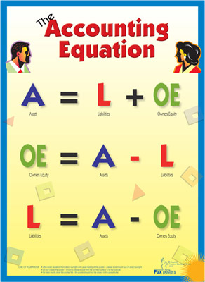 Accounting Flashcards | Memorang