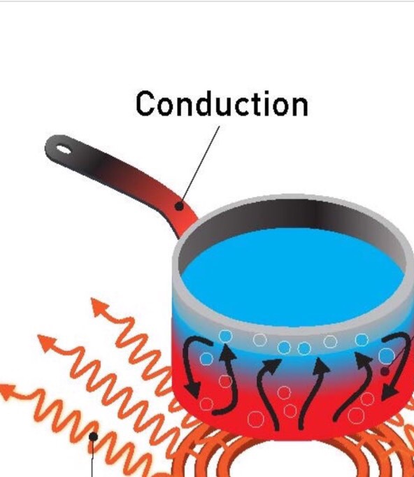 Thermal energy flash cards Flashcards | Memorang