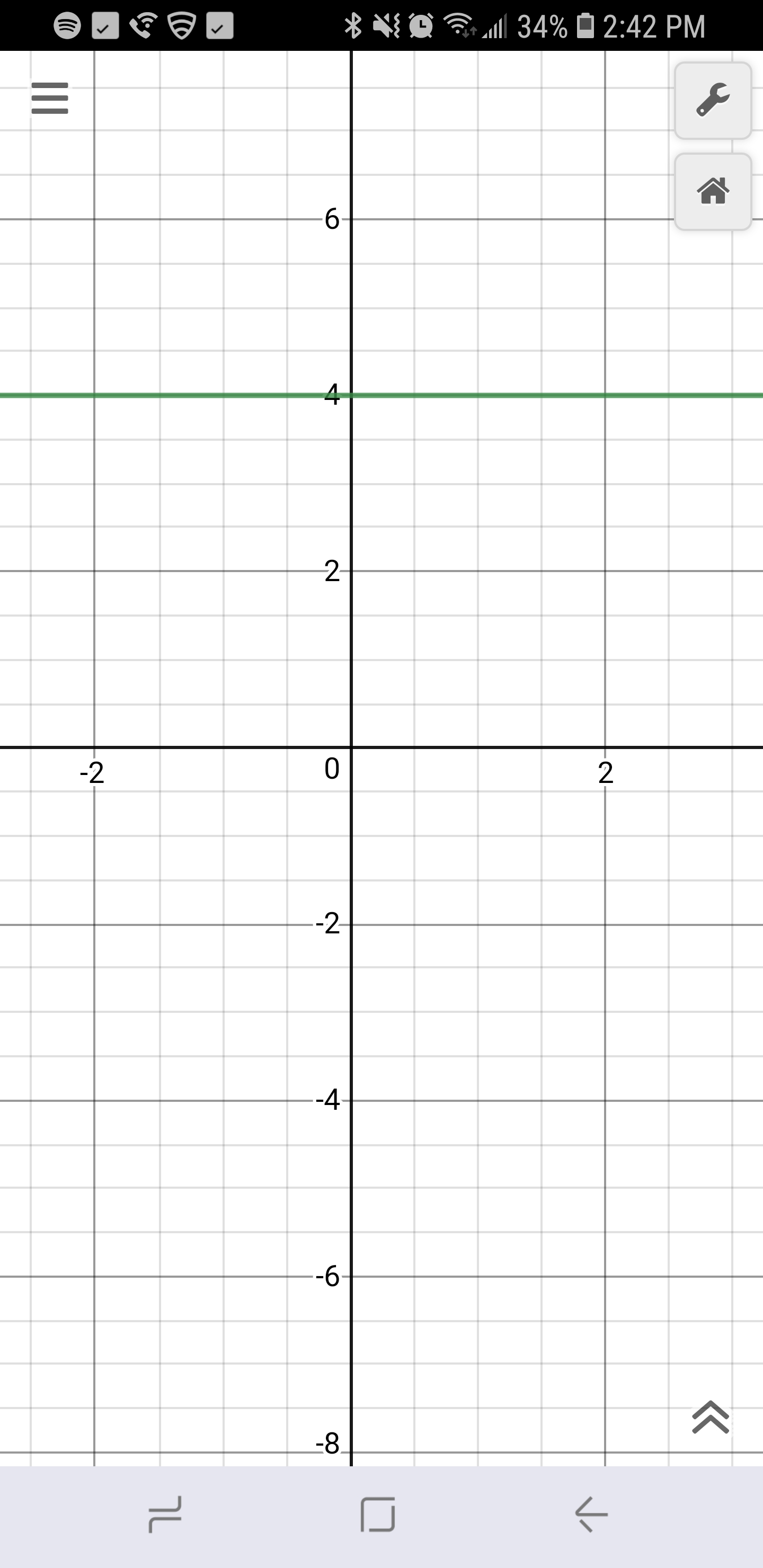 Function Shapes Flashcards Memorang