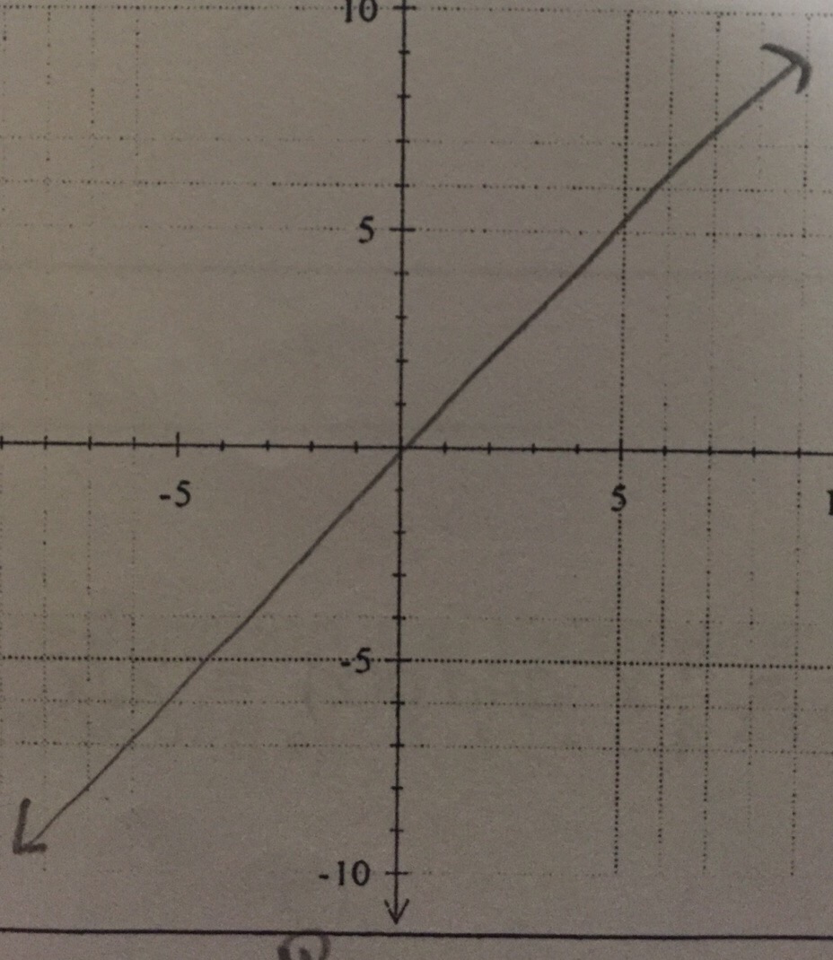 Graph Families Flashcards | Memorang