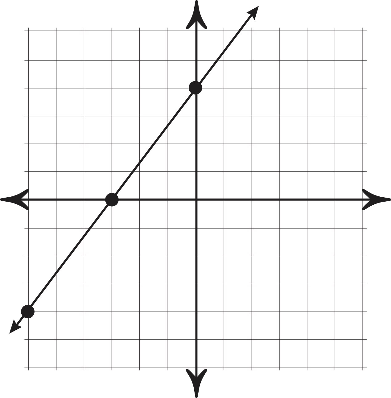 Math test (5 functions) Flashcards | Memorang