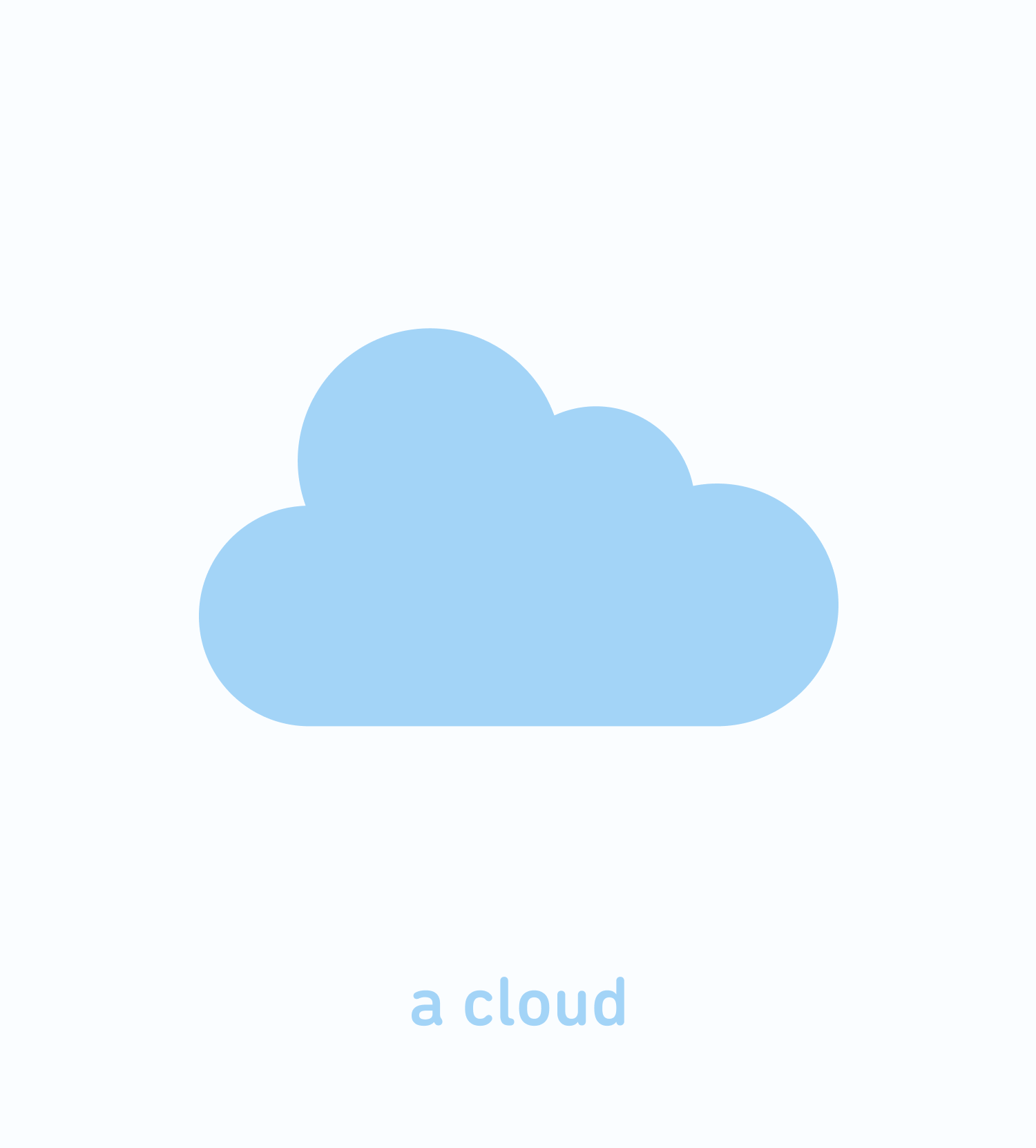Norwegian Weather Flashcards | Memorang
