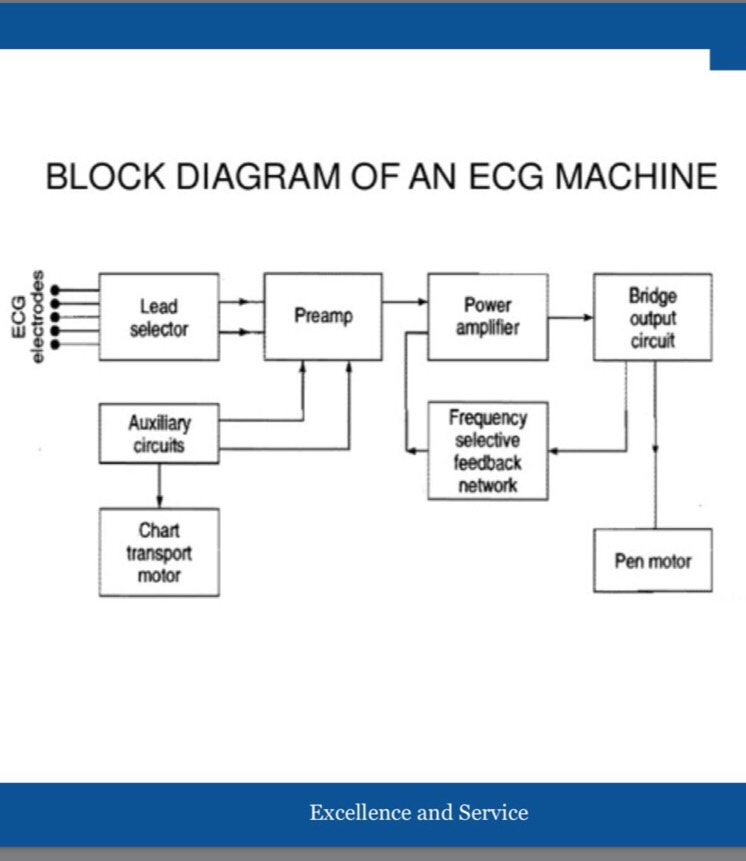 Medical electronics Flashcards | Memorang