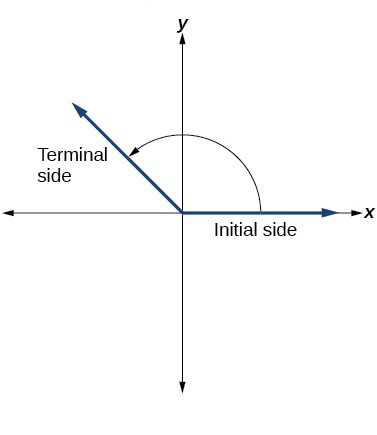 Angles Flashcards | Memorang