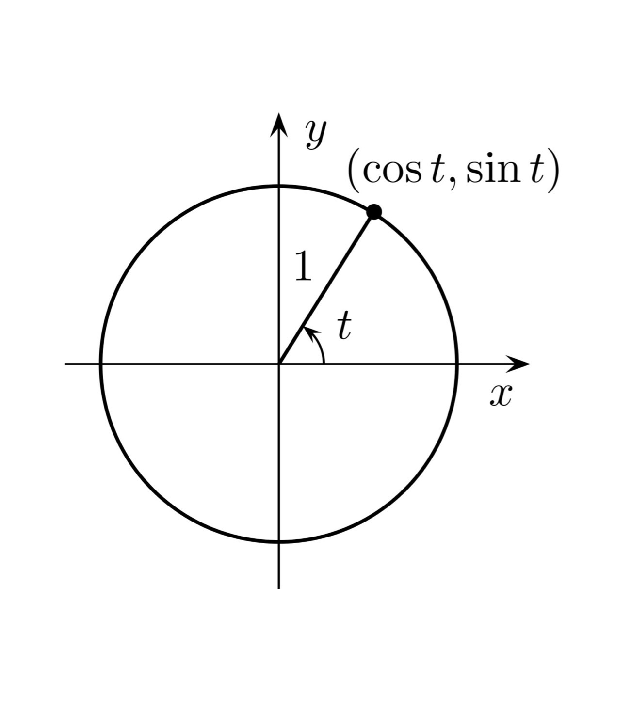 trigonometric identities and equations Flashcards | Memorang