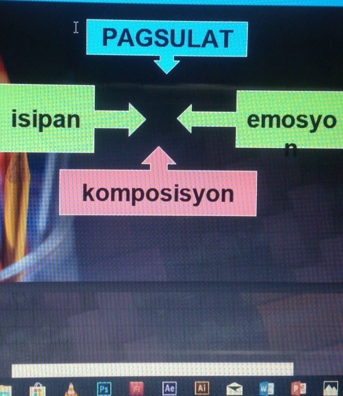 Pagsulat (Part 2) Flashcards | Memorang