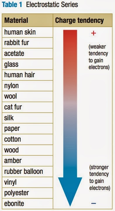 Science Exam - Electricity Flashcards | Memorang