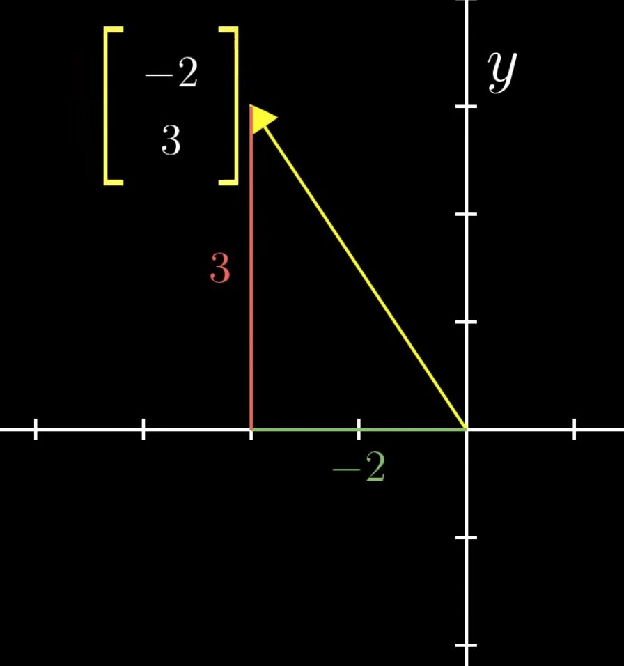 Essence of Linear Algebra Flashcards | Memorang