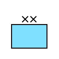 NATO Military Symbols: Unit Size Indicators Flashcards | Memorang