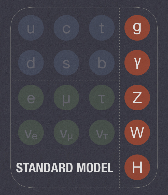 Standard Model of Physics (version 2) Flashcards | Memorang