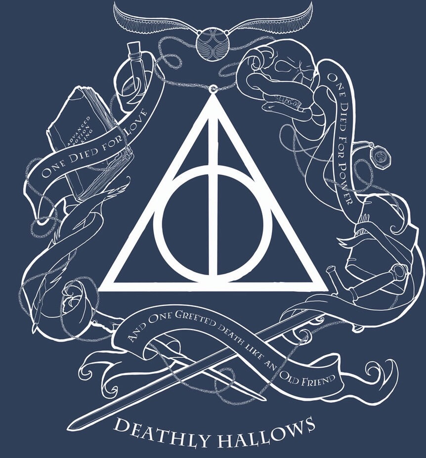 Harry Potter Flashcards | Memorang