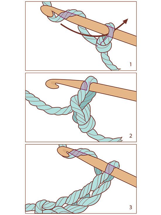 Crocheting stiches Flashcards | Memorang