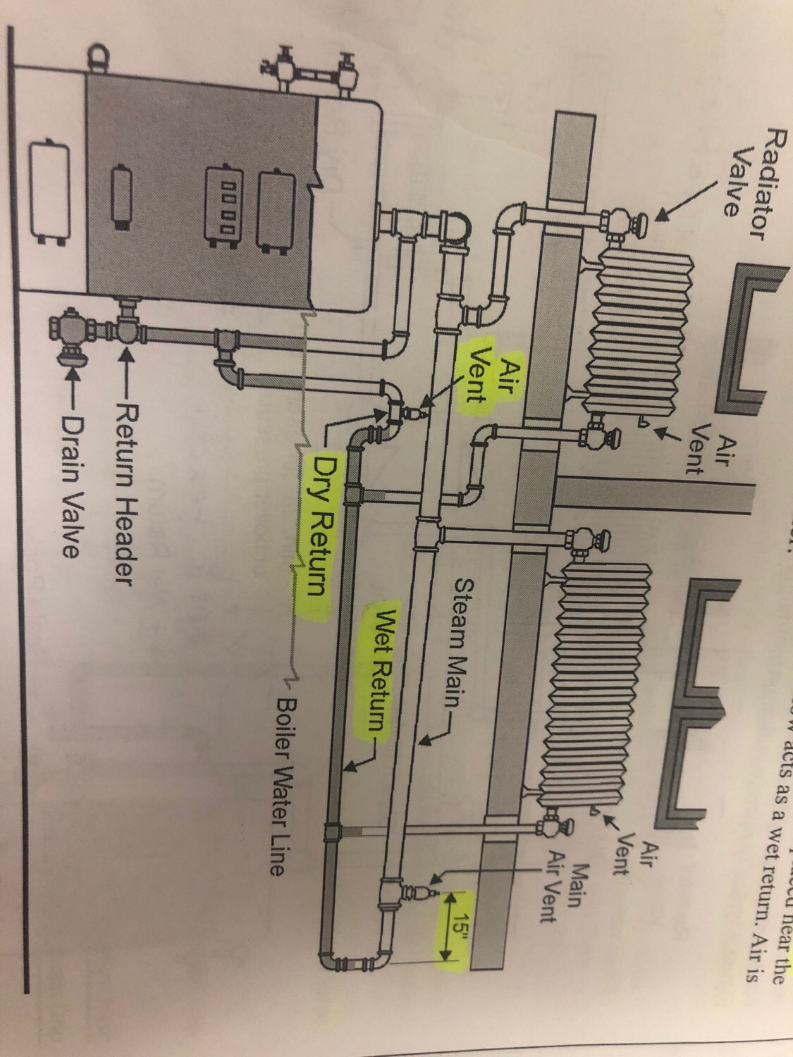 Low Pressure Steam Systems Flashcards | Memorang