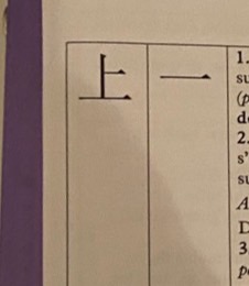 Sinogrammes Flashcards | Memorang