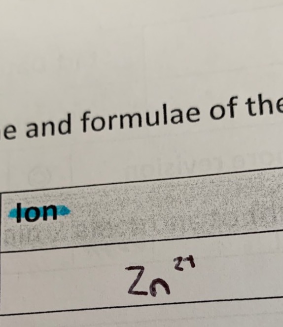 Ions Flashcards | Memorang