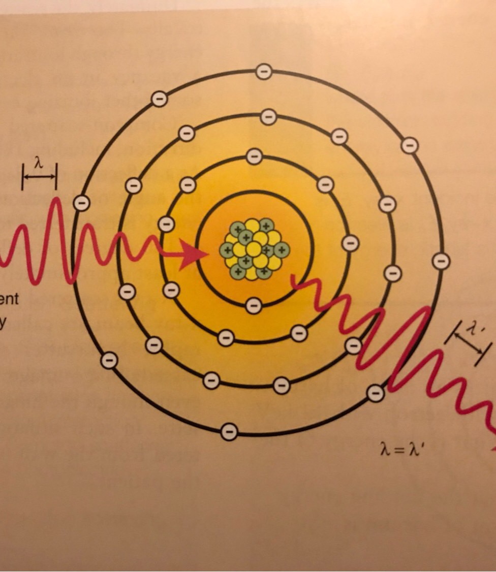 Chapter 9 Rad Physics Flashcards | Memorang