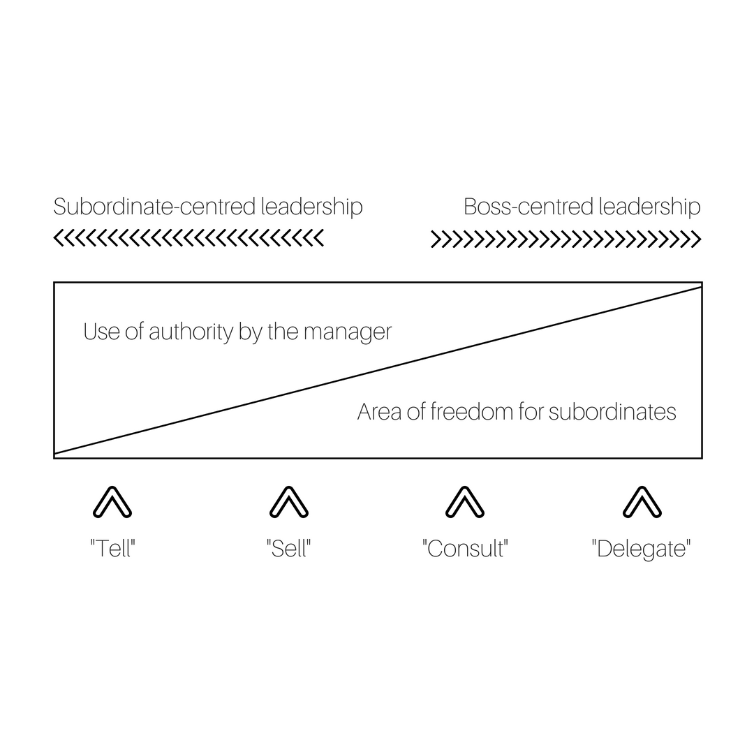 Business Models Flashcards | Memorang