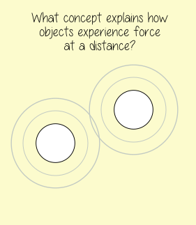 Electric Fields Flashcards | Memorang