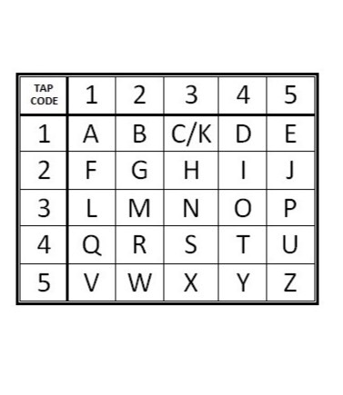 Tap codes. Flashcards | Memorang