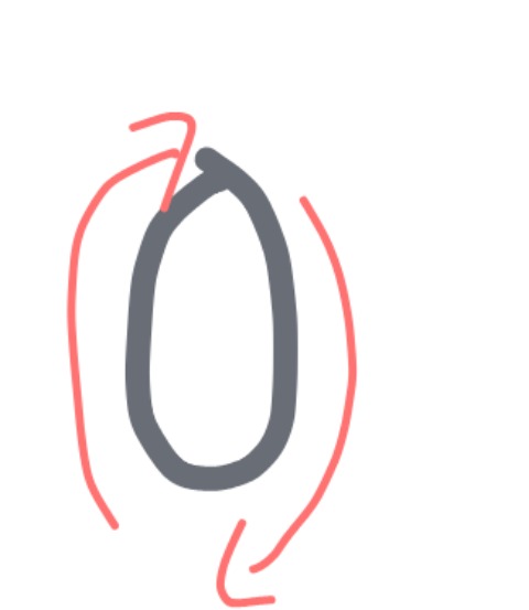 Taquigrafia gregg español Flashcards | Memorang