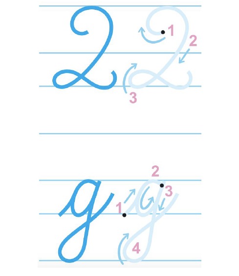 Bosnian Cyrillic Cursive Flashcards | Memorang